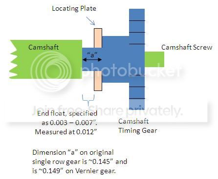 What I've learned about the camshaft Vernier Timing Gear : MGB & GT ...