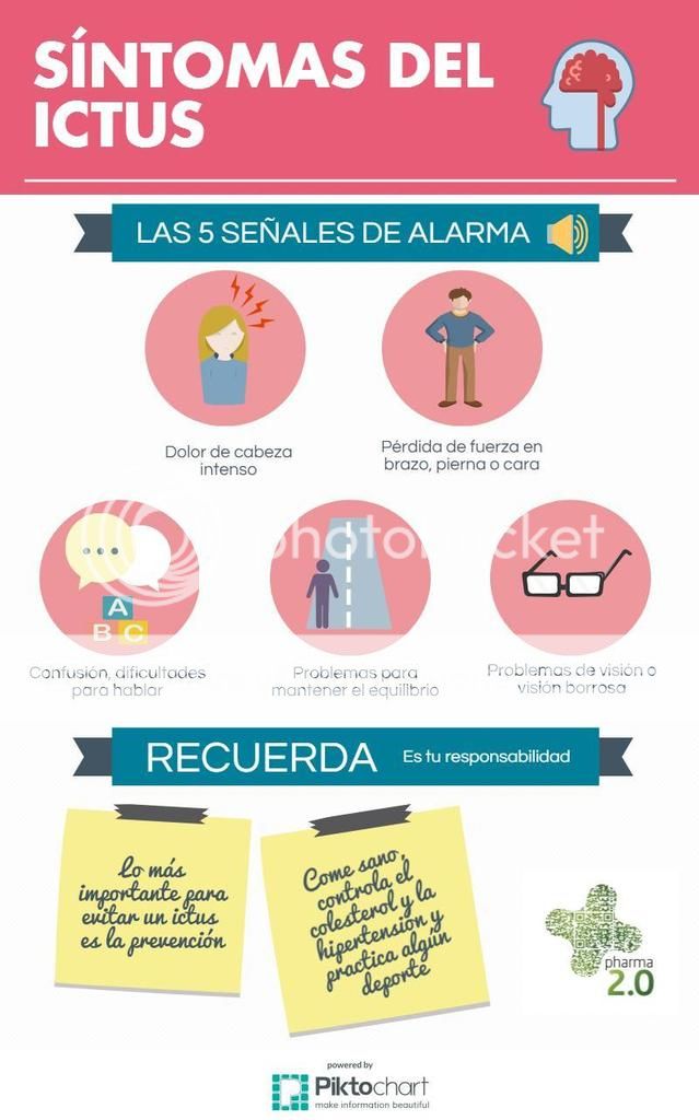 Ictus, síntomas y 5 señales de alarma